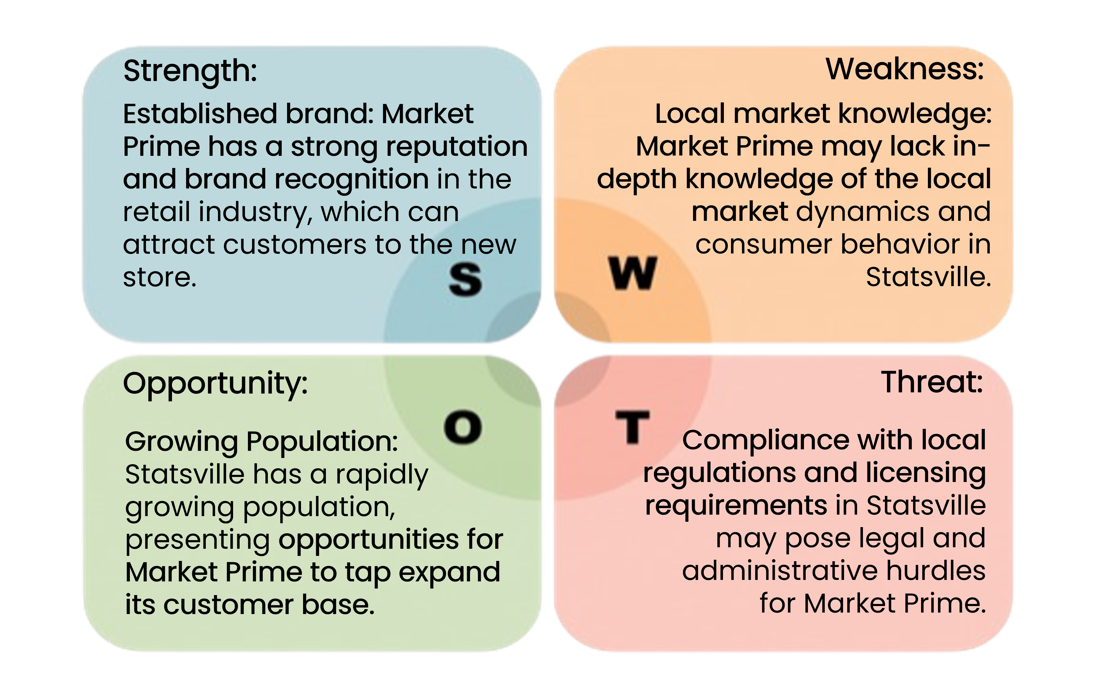 SWOT analysis in a retail giant | Theory